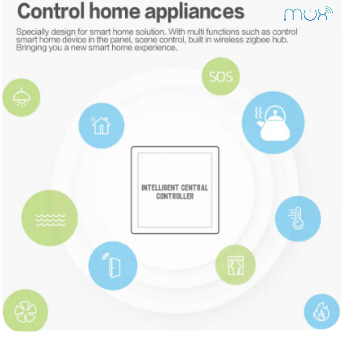 Central Control Panel (3 Inches) – Mux Life
